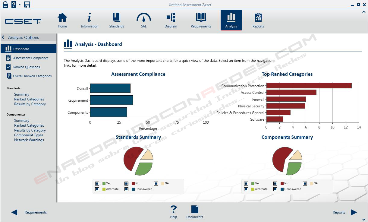 Enredando con redes, "ENRDCRDES"CSET_06Enredando con redes, "ENRDCRDES"